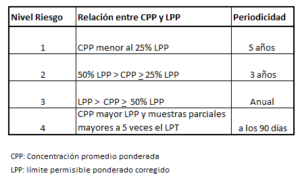 Protocolo de Vigilancia Ocupacional por Exposición a Metales y Metaloides - Ambitec